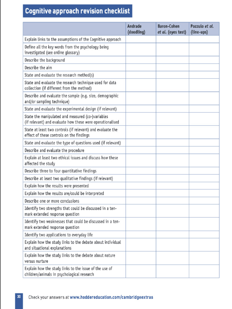 Cognitive Approach Revision Checklist | PDF