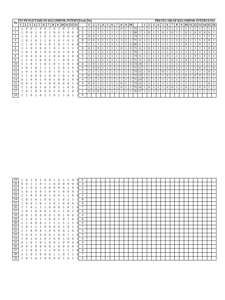 Pre and Post Test Documentation Analysis | PDF