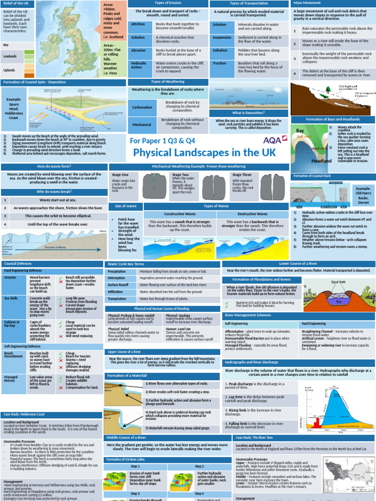 Physical Landscapes in The UK Knowledge-Organiser | PDF | Erosion | Coast