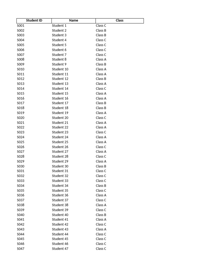 Student Attendance Data | PDF