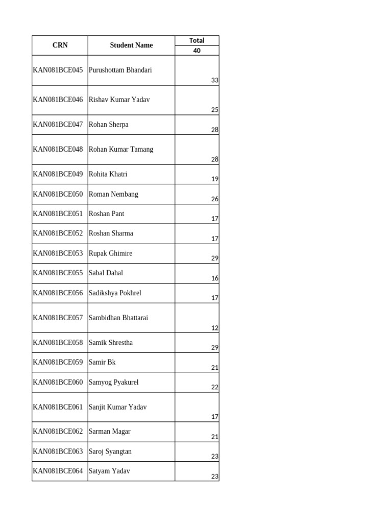 Student Scores and CRN Data | PDF