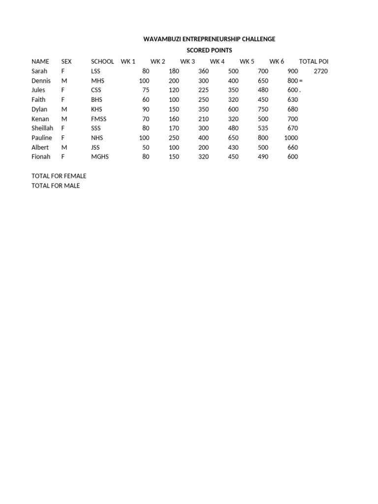 Unfinished | PDF