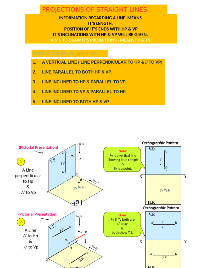 Week 4 and 5 - Ortographic Projection - Projections of Lines | PDF ...