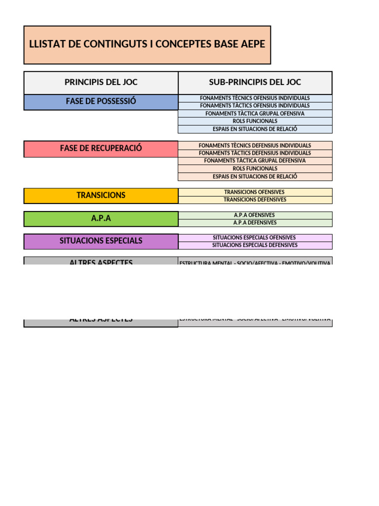 Llistat Continguts Base AEPE | PDF
