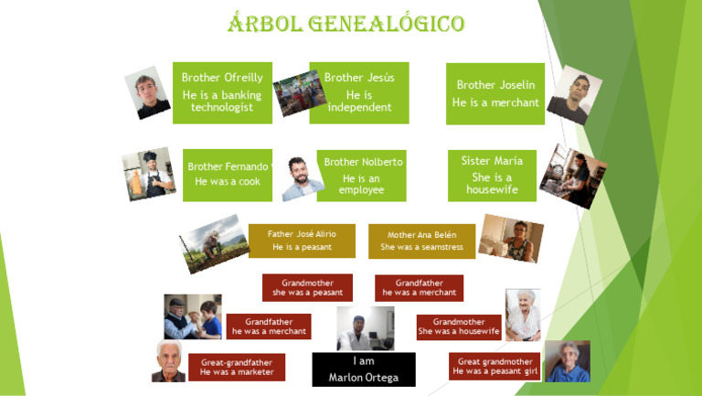 Family Tree of Marlon Ortega | PDF