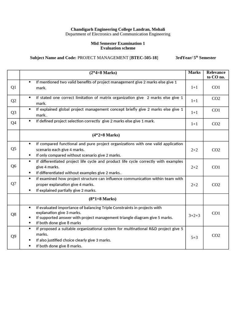 Project Management Exam Evaluation Guide | PDF