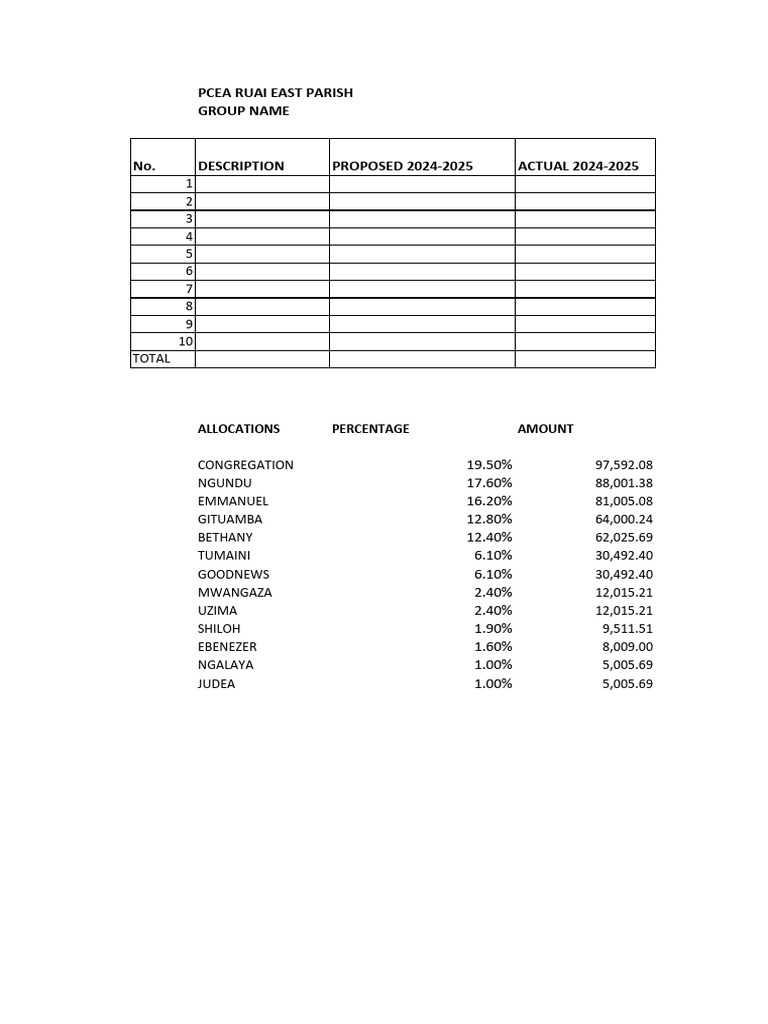 BUDGET Board Budget 2025-2026 | PDF