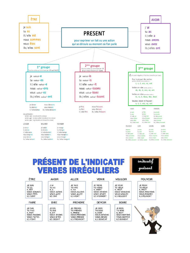 Verbes 3e Groupe | PDF