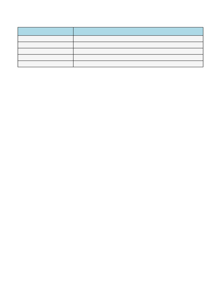 Skills Table Copyable | PDF