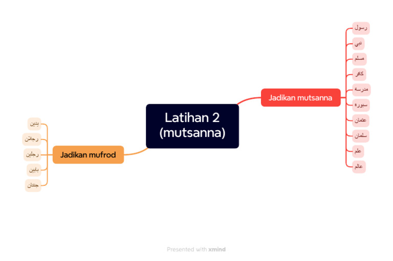 Latihan 2 (Mutsanna) | PDF