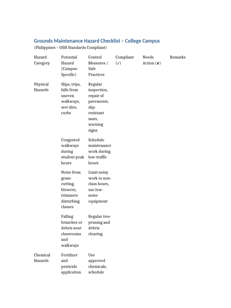 Campus Grounds Maintenance Safety Checklist | PDF | Hazards ...
