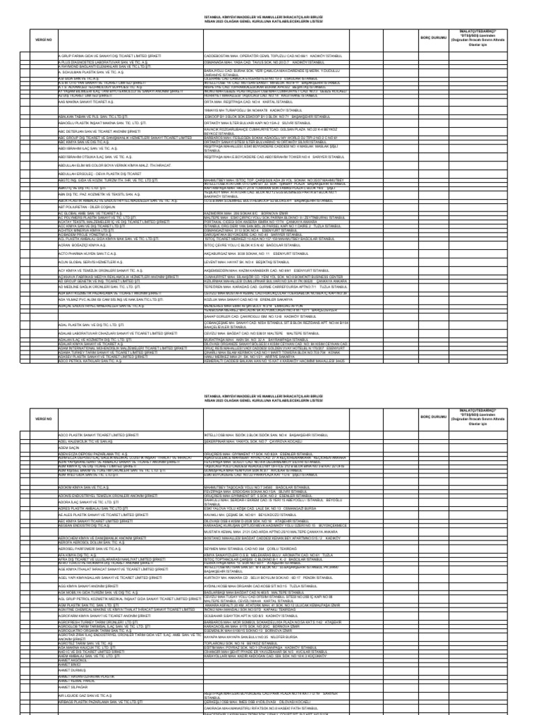 Kimya Kesin Liste | PDF