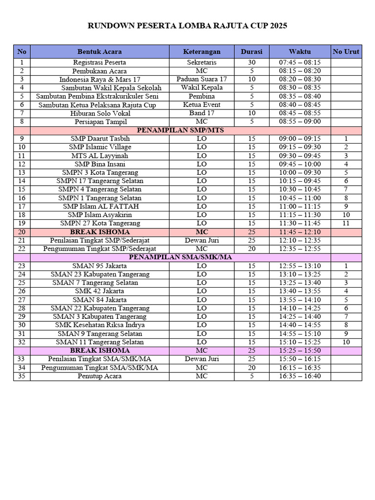 Rundown Lomba Rajuta Cup 2025 | PDF