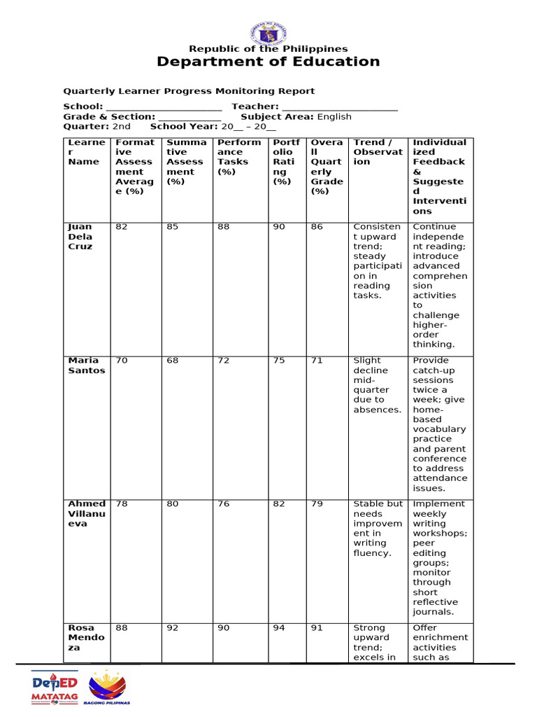 Quarterly Learner Progress Report 5.2.2 | PDF | Learning | Human ...