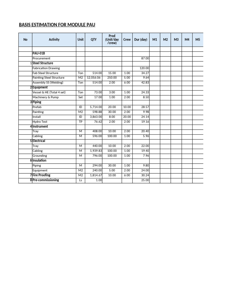 Module PAU and PAR Estimation Summary | PDF
