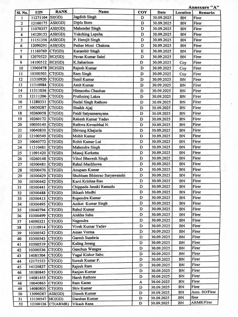Firer List 1 | PDF