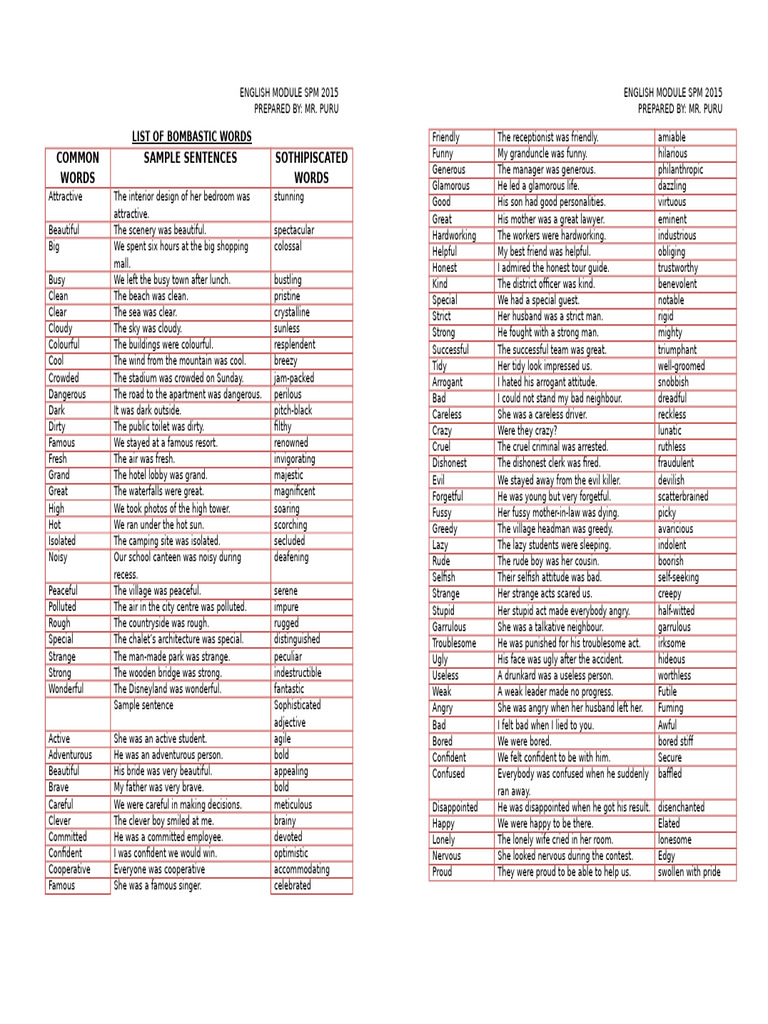 List of Bombastic Words | PDF