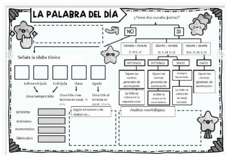 La Palabra Del Día | PDF