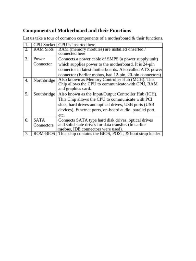 Components of Motherboard and Their Functions | PDF | Bios | Usb