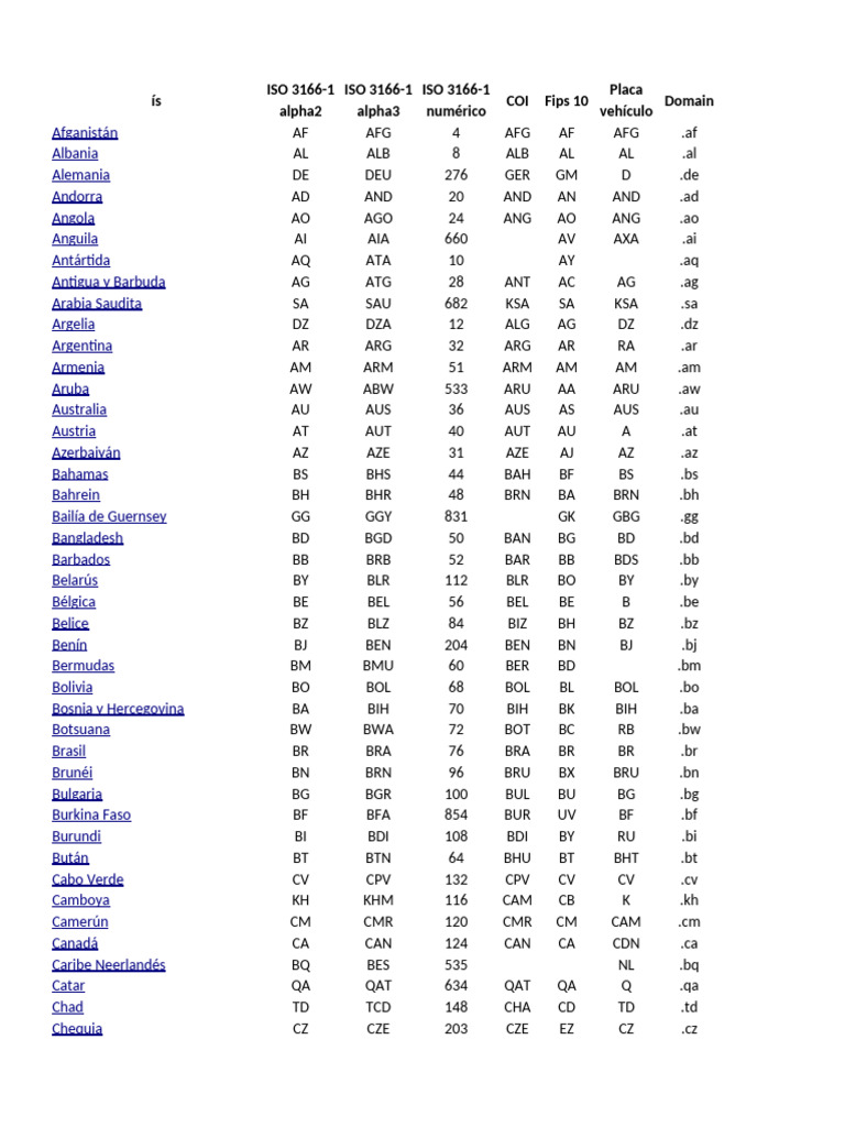 Códigos ISO de Países y Referencias | PDF