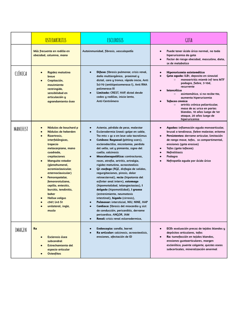 Reuma | PDF | Gota | Especialidades Medicas