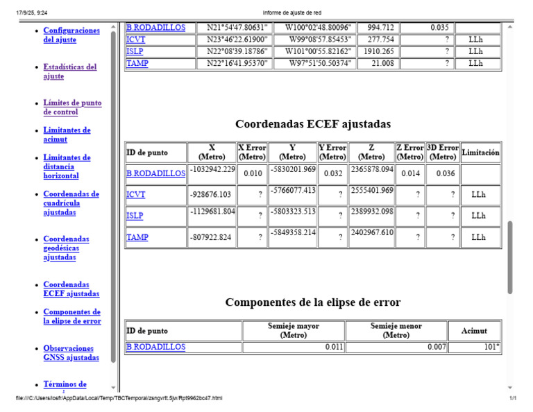 Informe de Ajuste de Red | PDF | Geometría analítica | Geometría Elemental