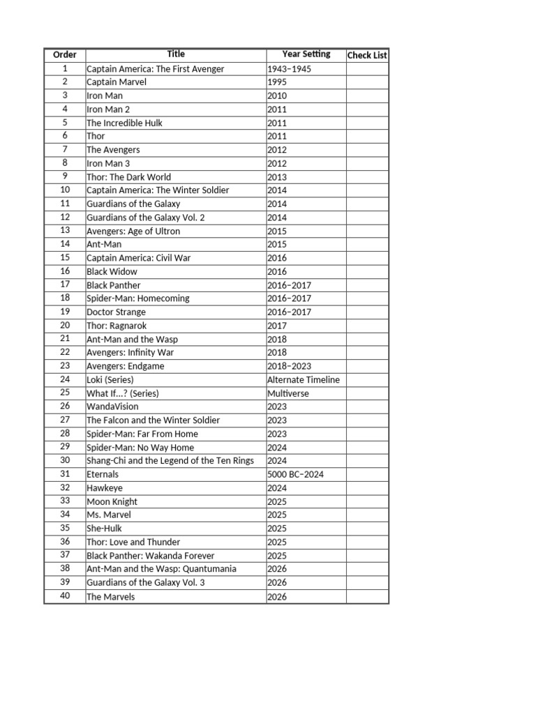 MCU Chronological Order | PDF