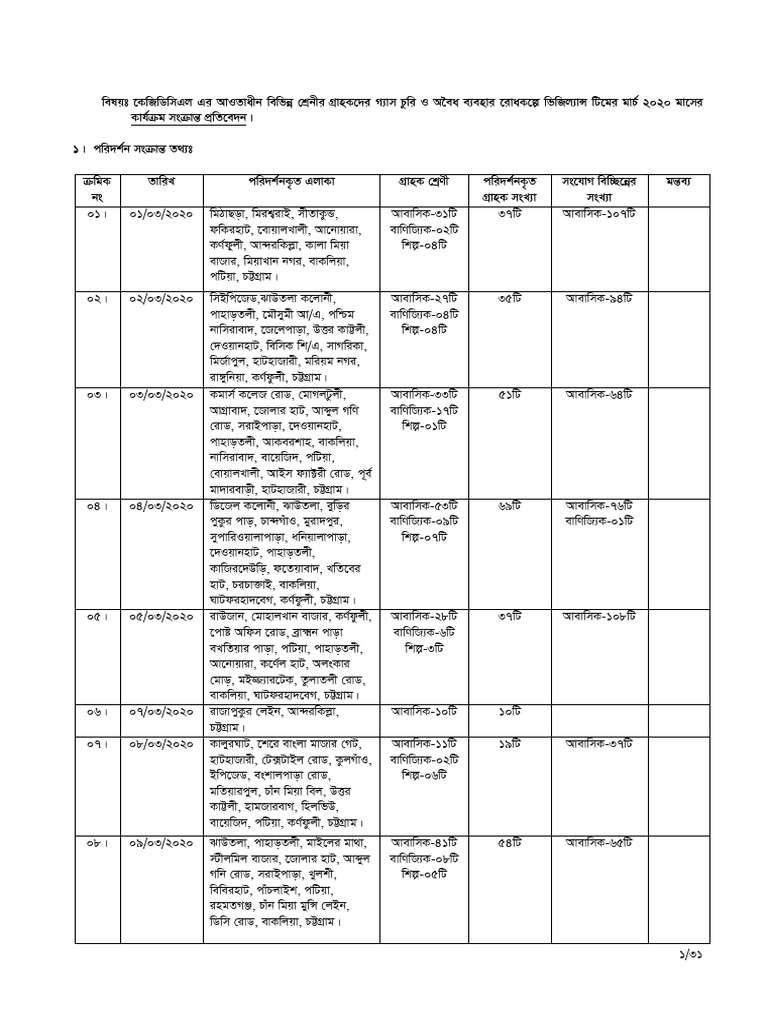 Vigilance Report March 2020 | PDF