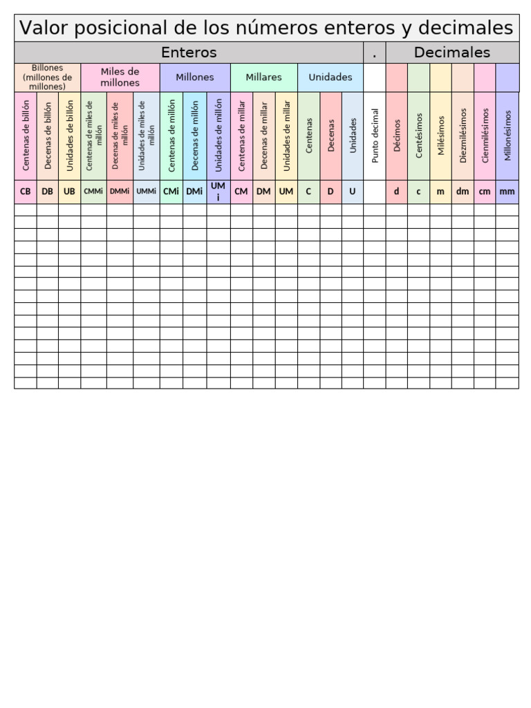 Tablero de Valor Posicional de Los Números Enteros y Decimales | PDF