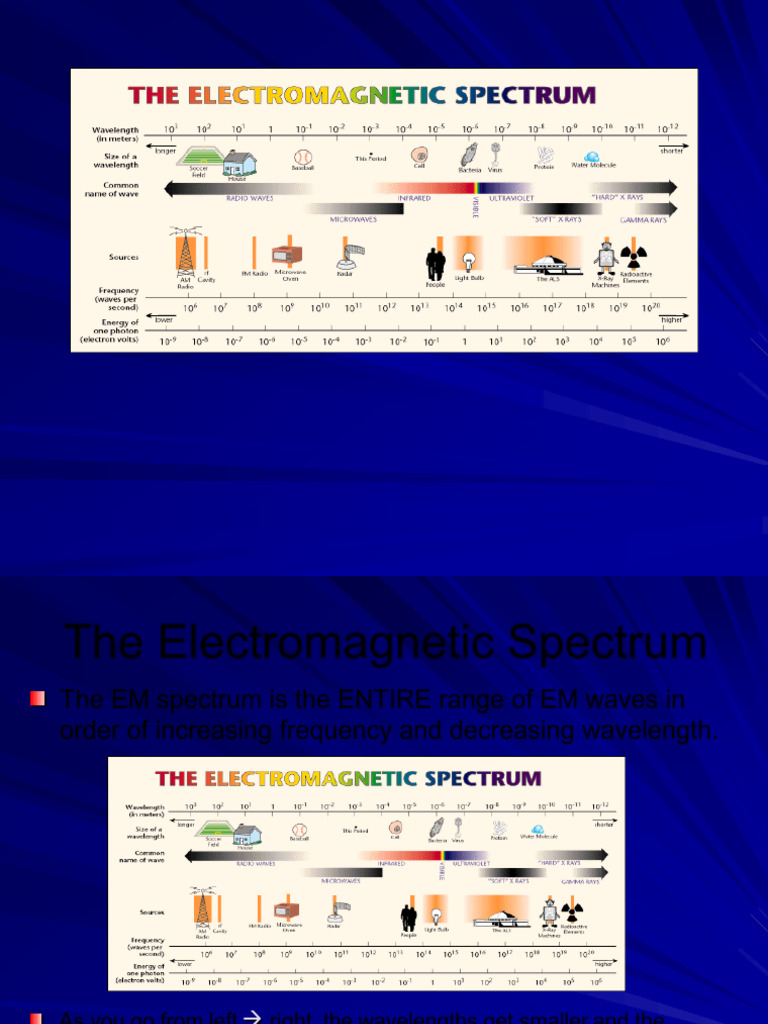 Electromagnetic Waves | PDF | Electromagnetic Spectrum ...
