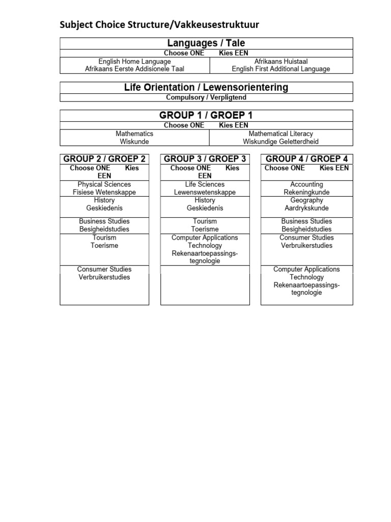 Subject Choice Structure | PDF