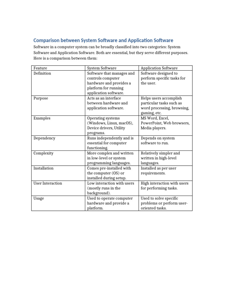 System Vs Application Software | PDF
