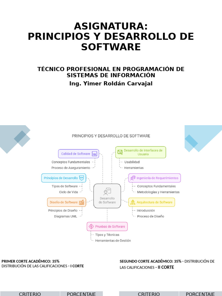 Principios del Desarrollo de Software | PDF | Software | Ingeniería de ...