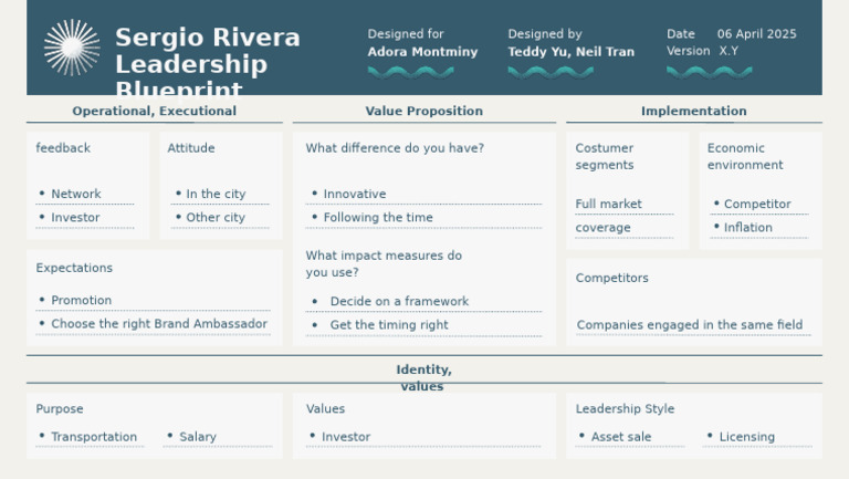 Sergio Rivera Leadership Blueprint | PDF