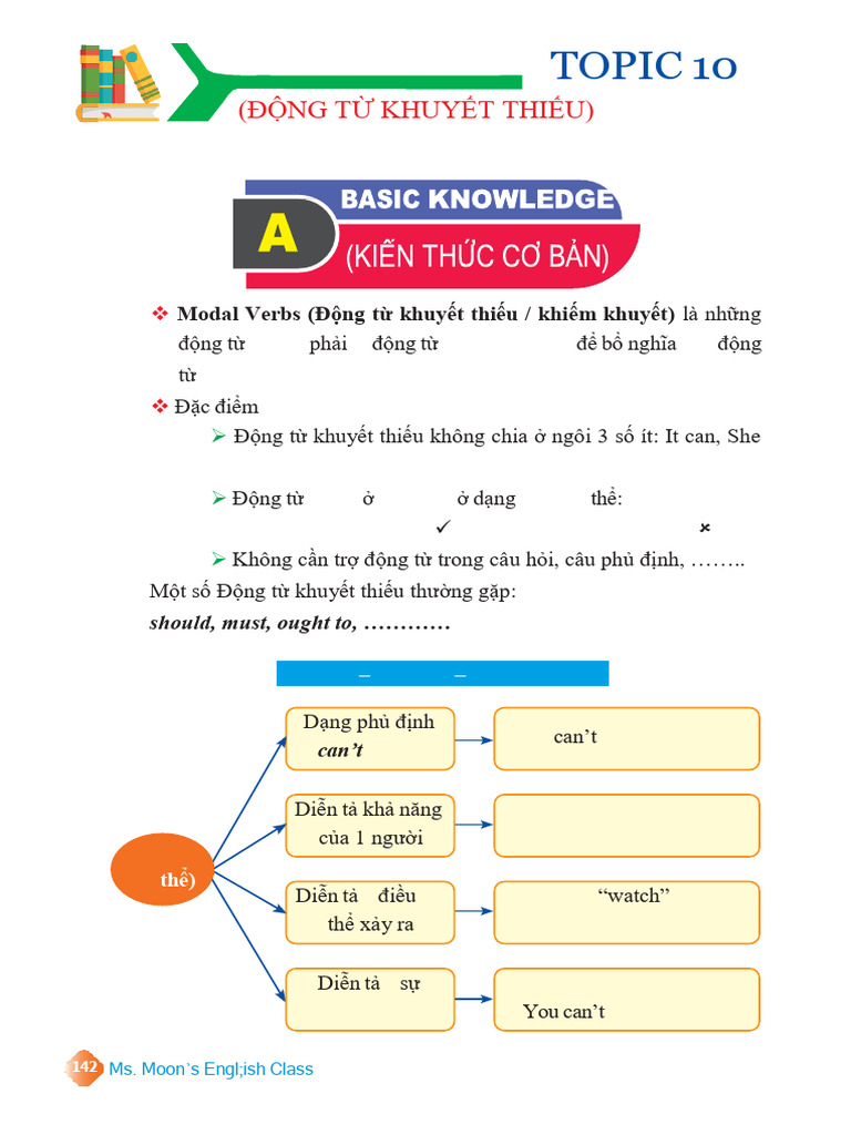 Topic 10 - Model Verb (HS) | PDF