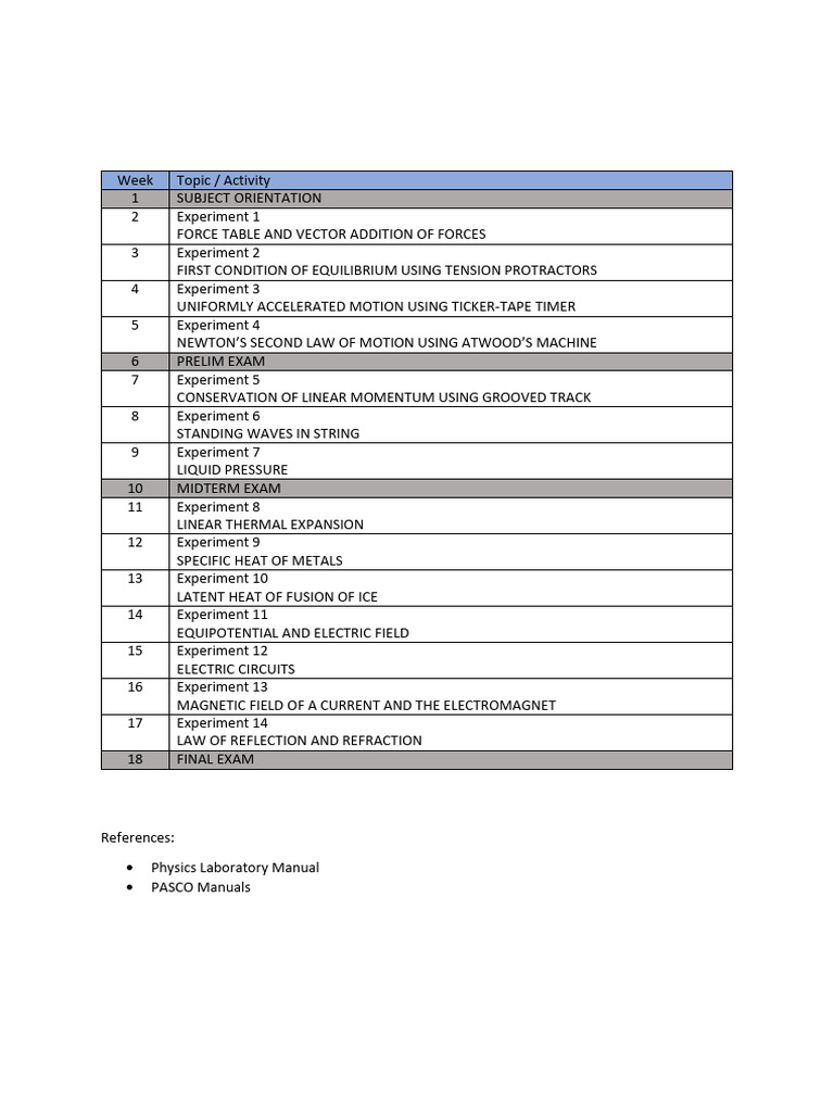 Physics Lab Course Outline | PDF