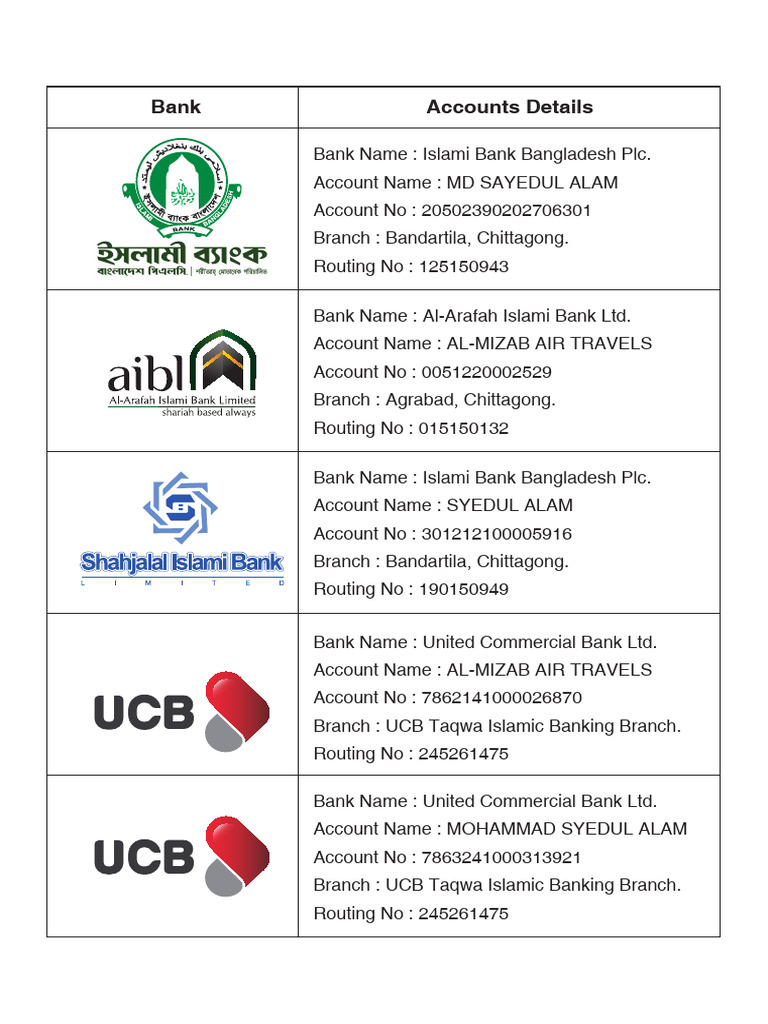 UCB Taqwa Islamic Banking Details | PDF
