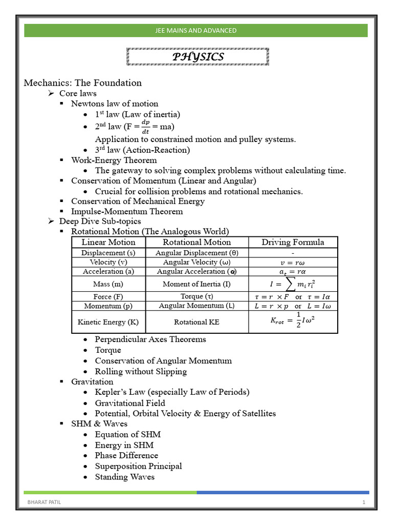 Jee Mains and Advanced Syllabus 2027 | PDF | Ellipse | Angular Momentum