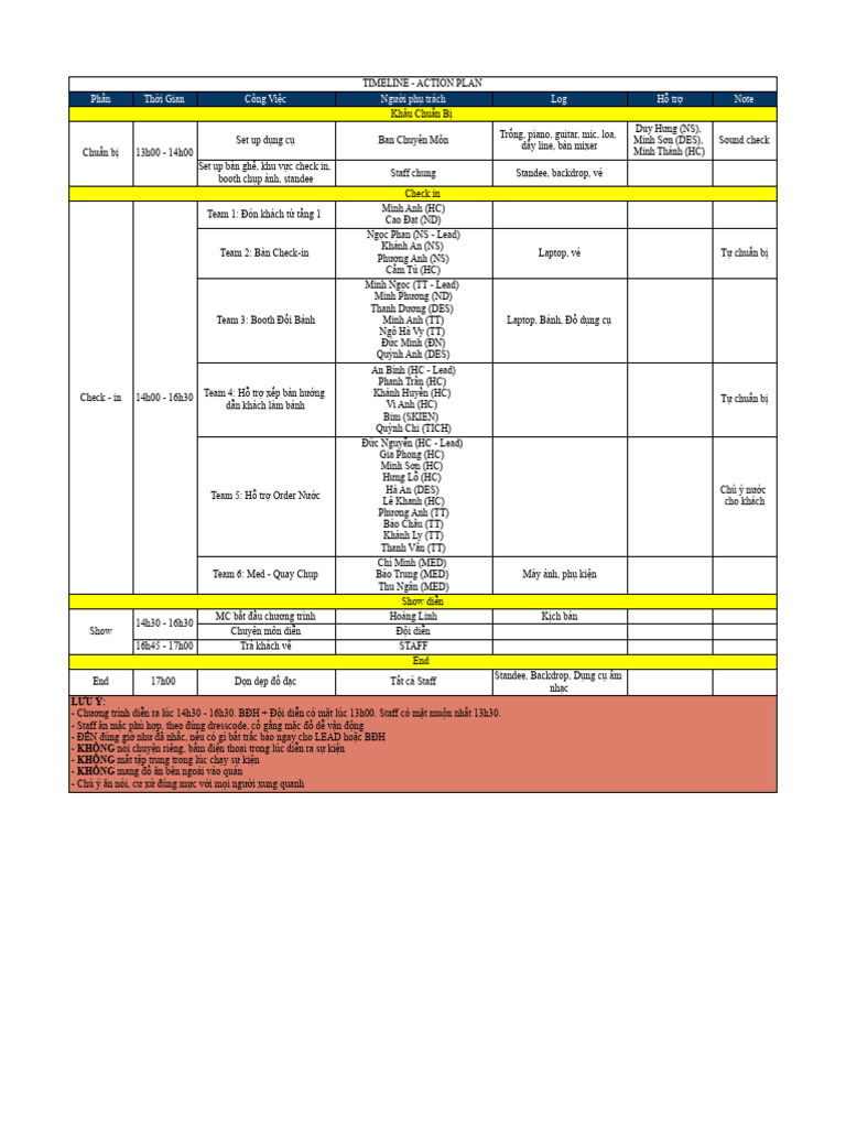 (GLEE SS11) Action Plan - CHẠM ĐÔNG - Sheet1 | PDF