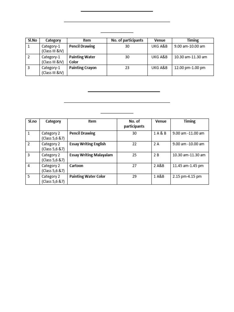 Final Manjeeradhwani 2025 PGM List | PDF | Artistic Techniques