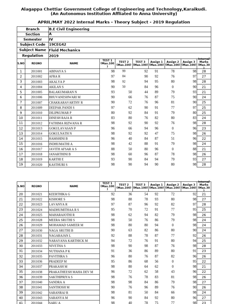 19CEG42 Internals Final | PDF | Engineering