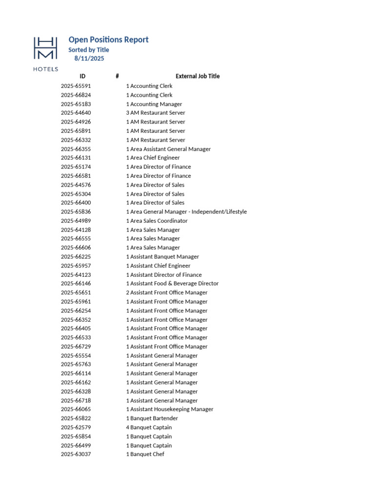 Open Positions Report 8.11.2025 | PDF | Hotel | Waiting Staff