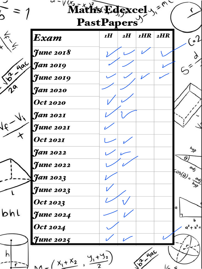Past Papers Checklist | PDF