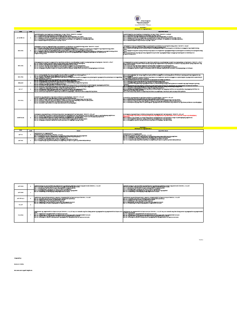 Adjusted Melcs Grade 6 Esp | PDF