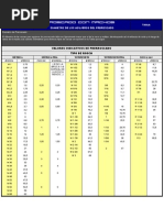 Calibre de Chapas en MM | PDF