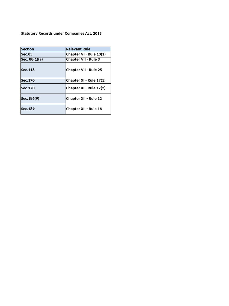 Statutory Records Checklist | PDF