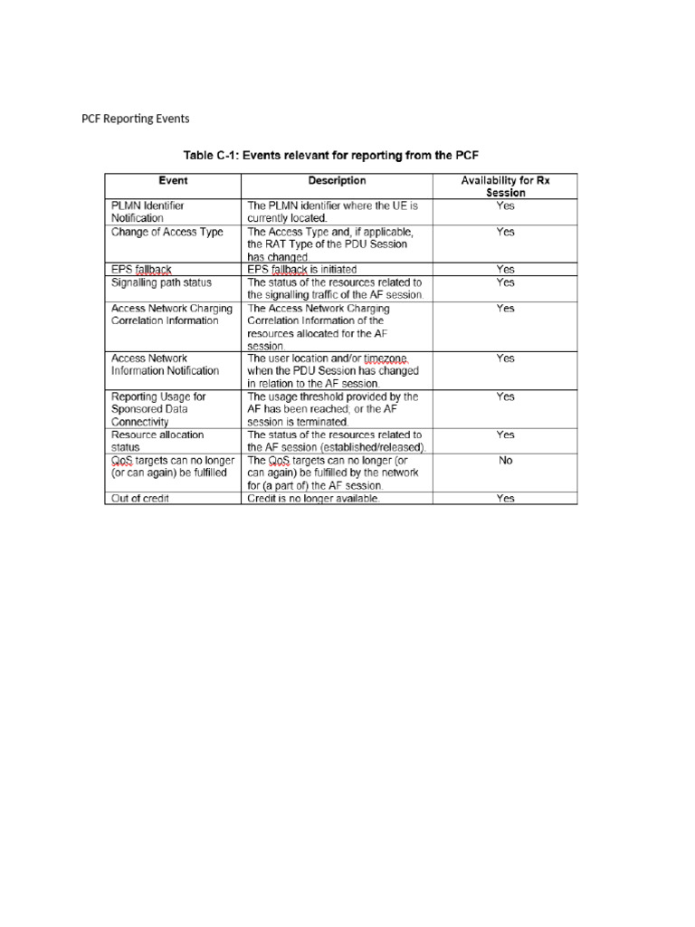 PCF Reporting Events | PDF