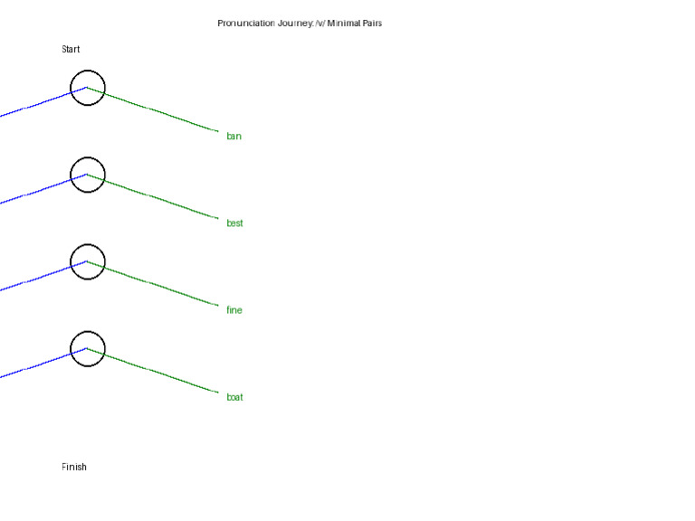 Pronunciation Journey Map | PDF