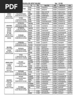 Ministry of Commerce Contact Directory | PDF | Government Of Pakistan ...
