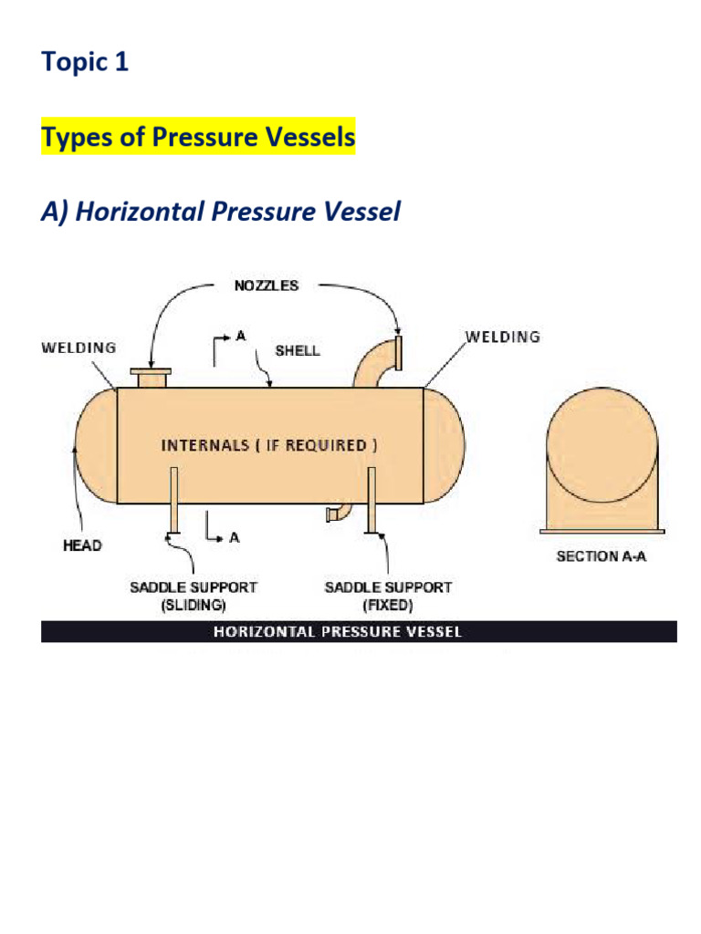 Types of Pressure Vessels (Intro) | PDF